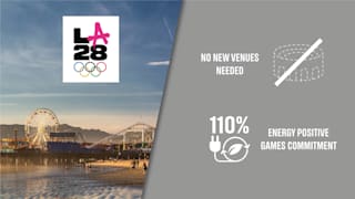 Gallery - The IOC’s climate commitment