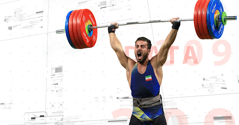 The technology behind Weightlifting training
