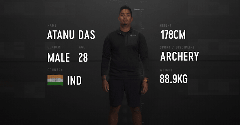 Anatomy of an Archer